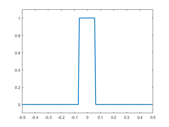 Sriram Narayanan · Blog