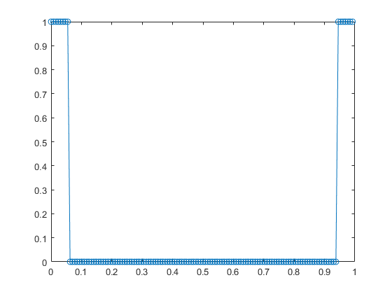 Sriram Narayanan · Blog