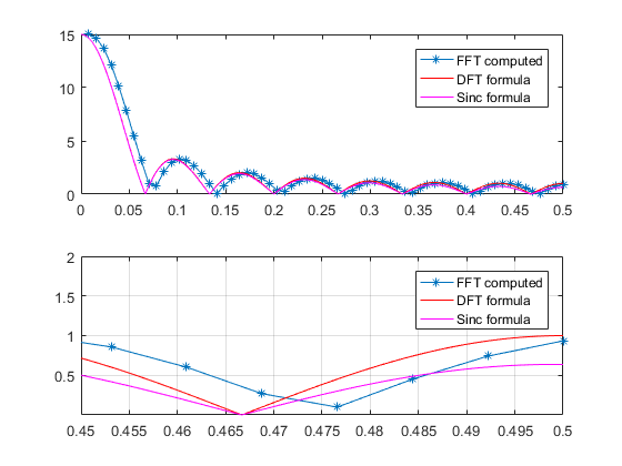 Sriram Narayanan · Blog