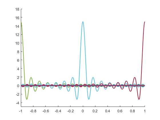 Sriram Narayanan · Blog